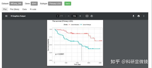 中国脑胶质瘤基因组图谱计划（CGGA）数据库使用分享，包含基因突变、基因表达、DNA甲基化、相关性及生存分析 - 知乎