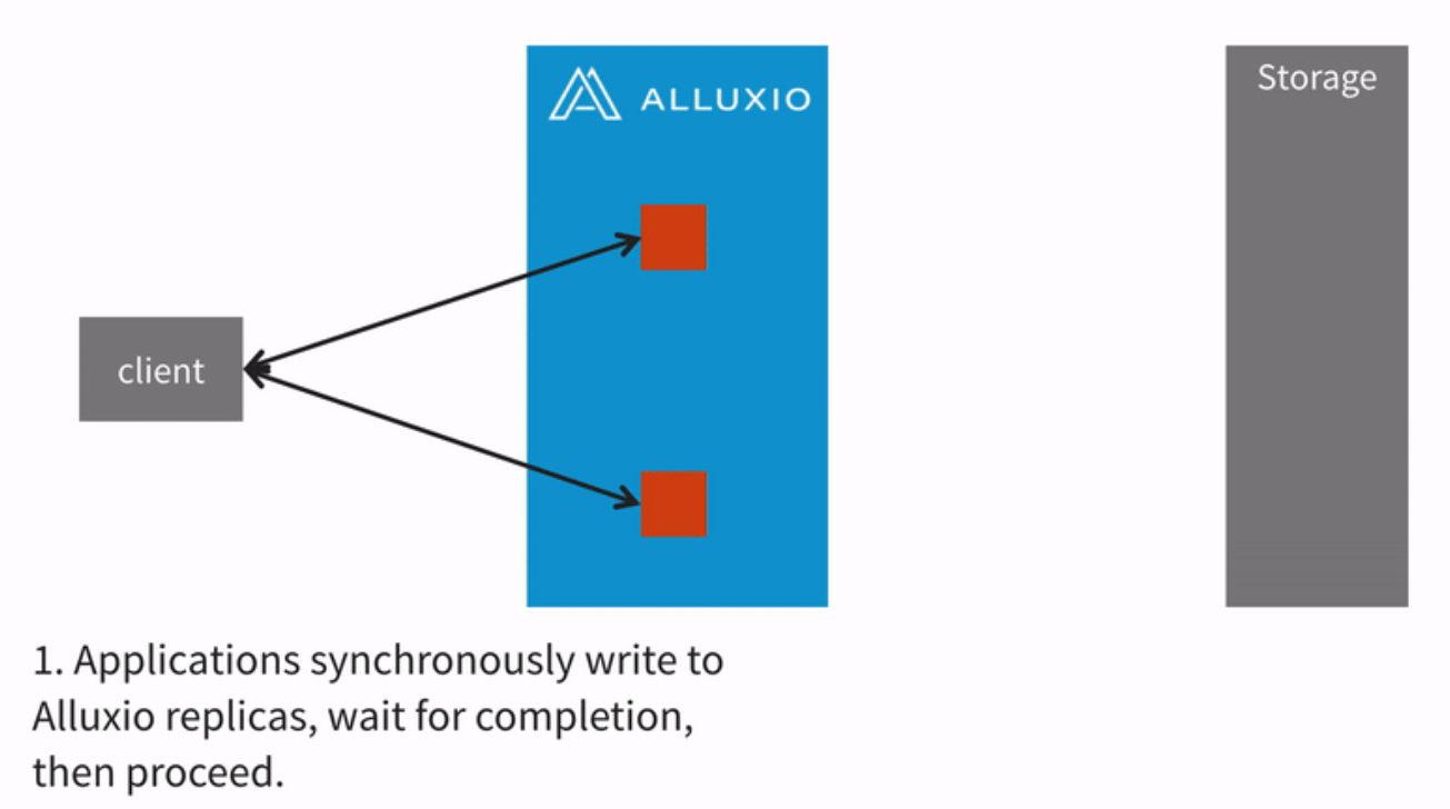 利用Alluxio及其快速持久写技术加速云端流水线 - 知乎