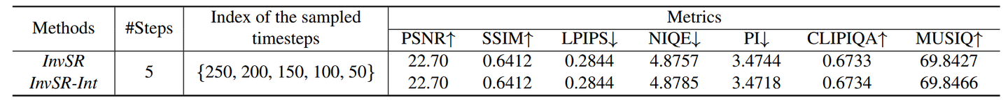 【论文速读10】CVPR2025扩散超分辨率InvSR - 知乎