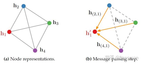 论文 | 2020年阿姆斯特丹大学GCN作者Thomas Kipf博士论文《具有图结构表示的深度学习》 - 知乎