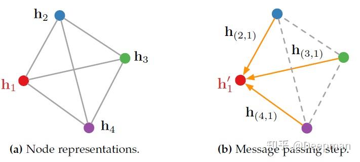 论文 | 2020年阿姆斯特丹大学GCN作者Thomas Kipf博士论文《具有图结构表示的深度学习》 - 知乎