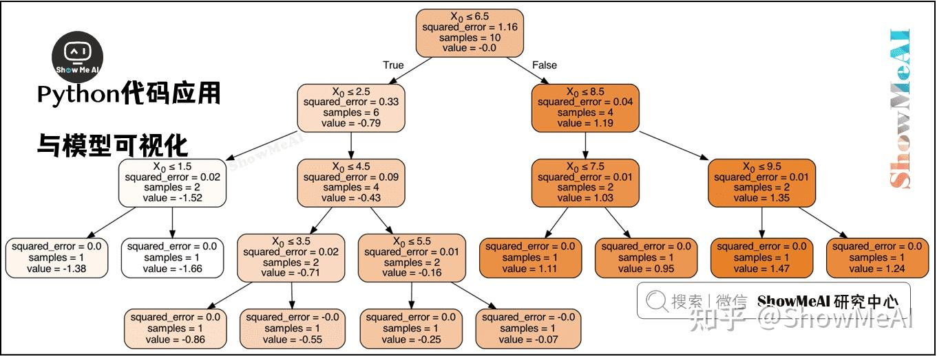 图解机器学习算法(9) | GBDT模型详解（机器学习通关指南·完结🎉） - 知乎