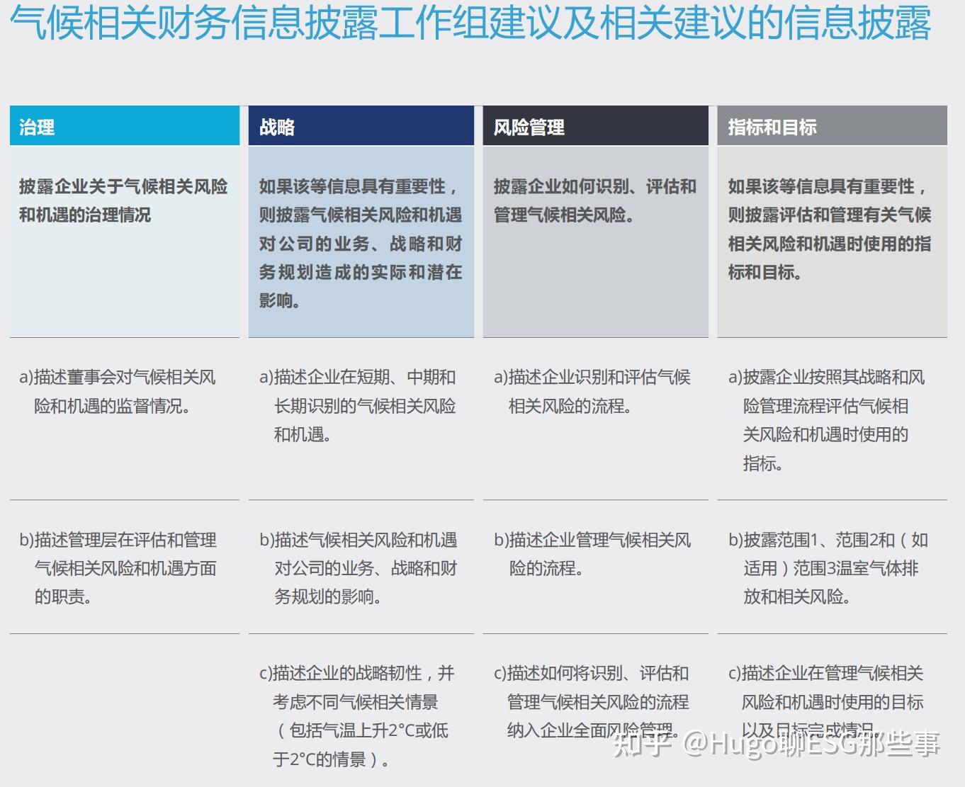 解读国际ESG信息披露框架之三TCFD标准 - 知乎