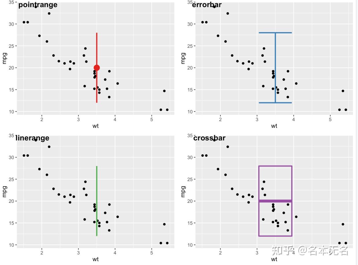 R 数据可视化 —— ggplot 注释 - 知乎