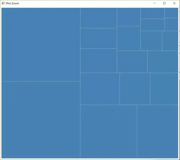 终于等到你——ggplot2树状图 - 知乎
