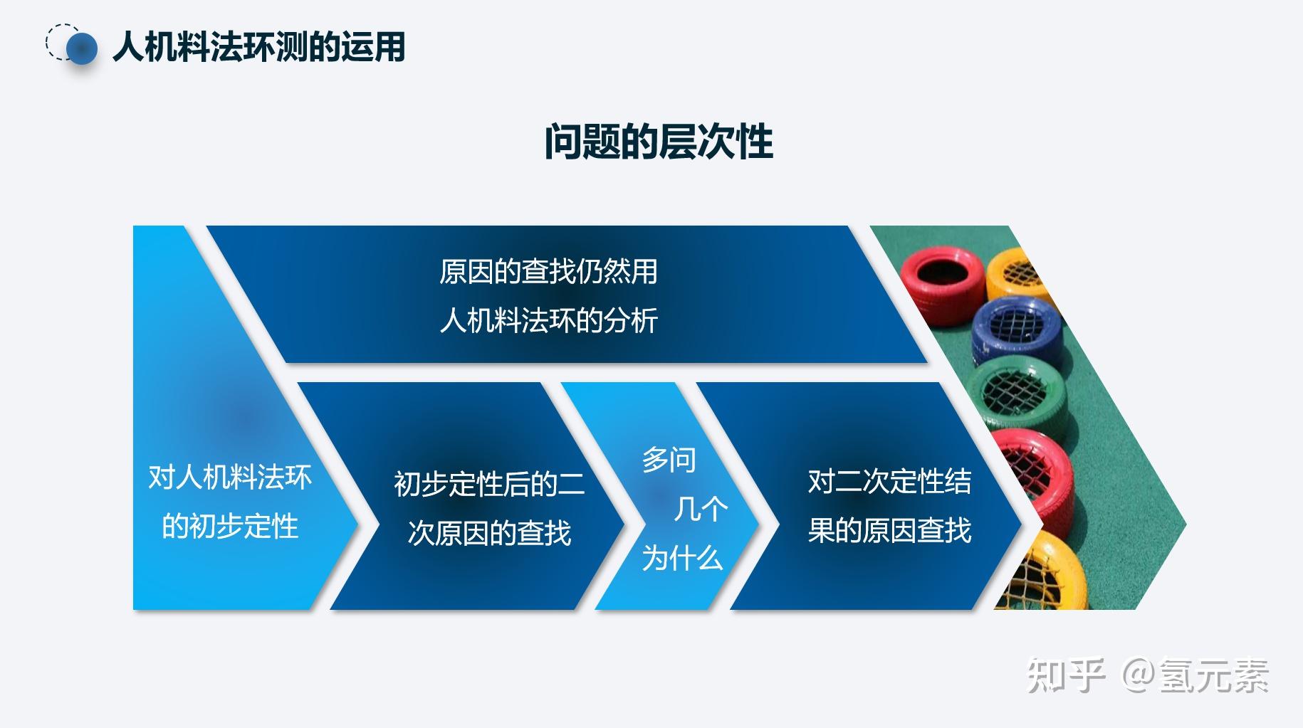 《5M1E分析法》人机料法环测的分析质量管理培训课件P37 - 知乎