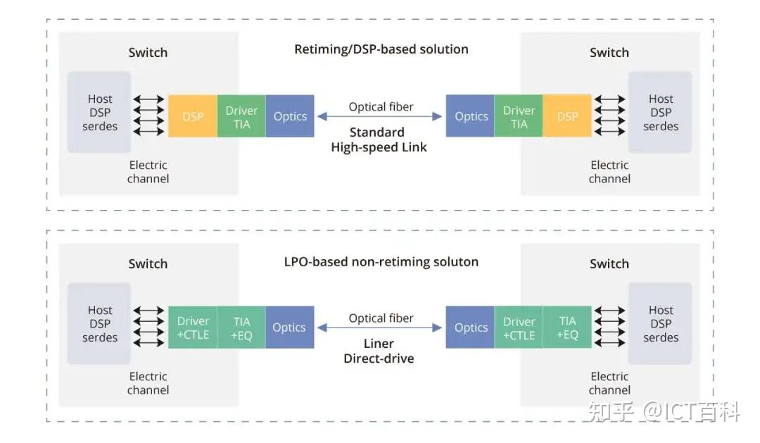 浅谈CPO与LPO，到底有什么不一样？ - 知乎