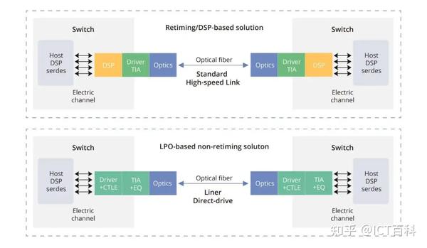 浅谈CPO与LPO，到底有什么不一样？ - 知乎