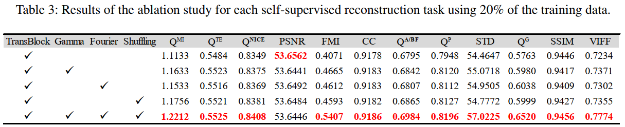 AAAI 2022：基于transformer的多曝光融合模型TransMEF - 知乎