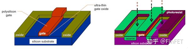 半导体工艺(二)MOSFET工艺流程简介 - 知乎