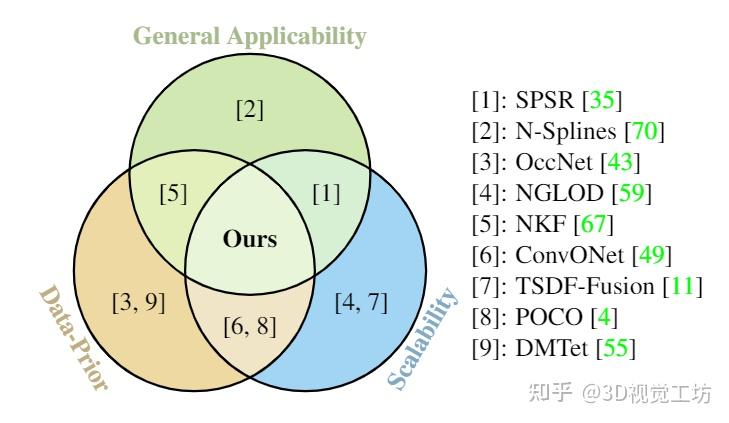 CVPR 2023 Highlight | Nvidia SOTA—NKSR:神经核表面重建 - 知乎
