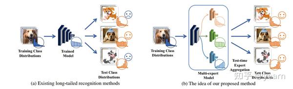 Test time adaptation方法总结 - 知乎