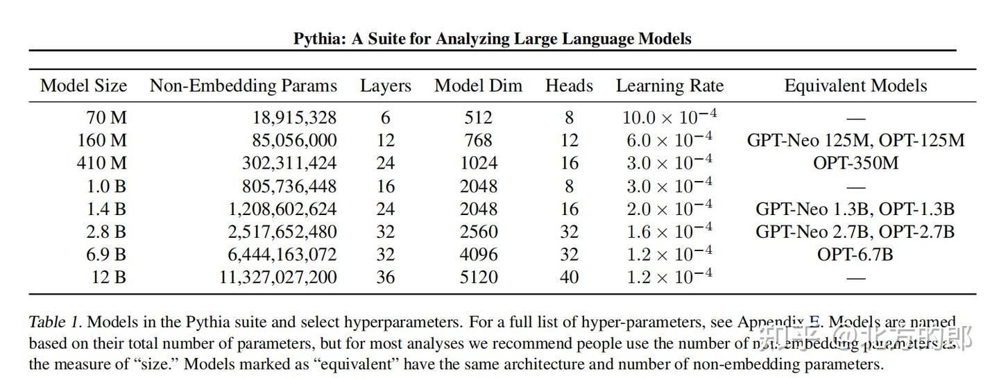 Pythia：从时间和尺度两方面解释LLM的利器 - 知乎