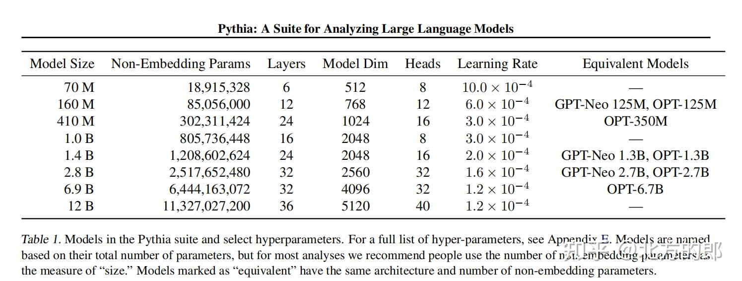 Pythia：从时间和尺度两方面解释LLM的利器 - 知乎