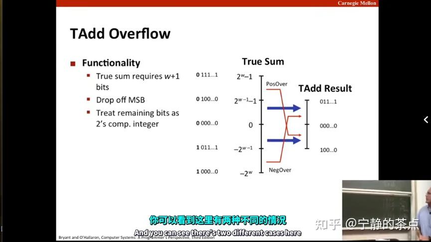 CSAPP笔记 Lecture03 - 知乎