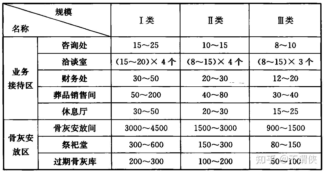 JGJ／T397-2016 公墓和骨灰寄存建筑设计规范 - 知乎