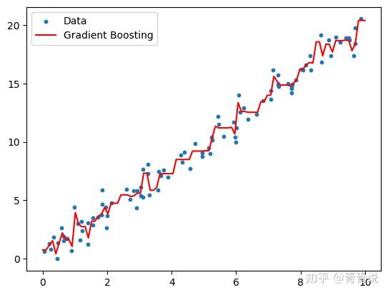 Jerome H. Friedman@Stanford《Greedy function approximation: A gradient boosting machine》 - 知乎