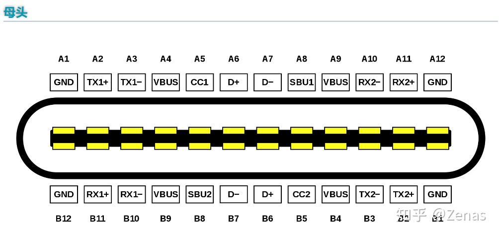 浅谈一下USB接口发展历程 - 知乎