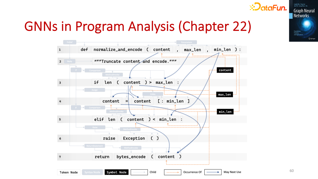 GNN的基础、前沿和应用 - 知乎
