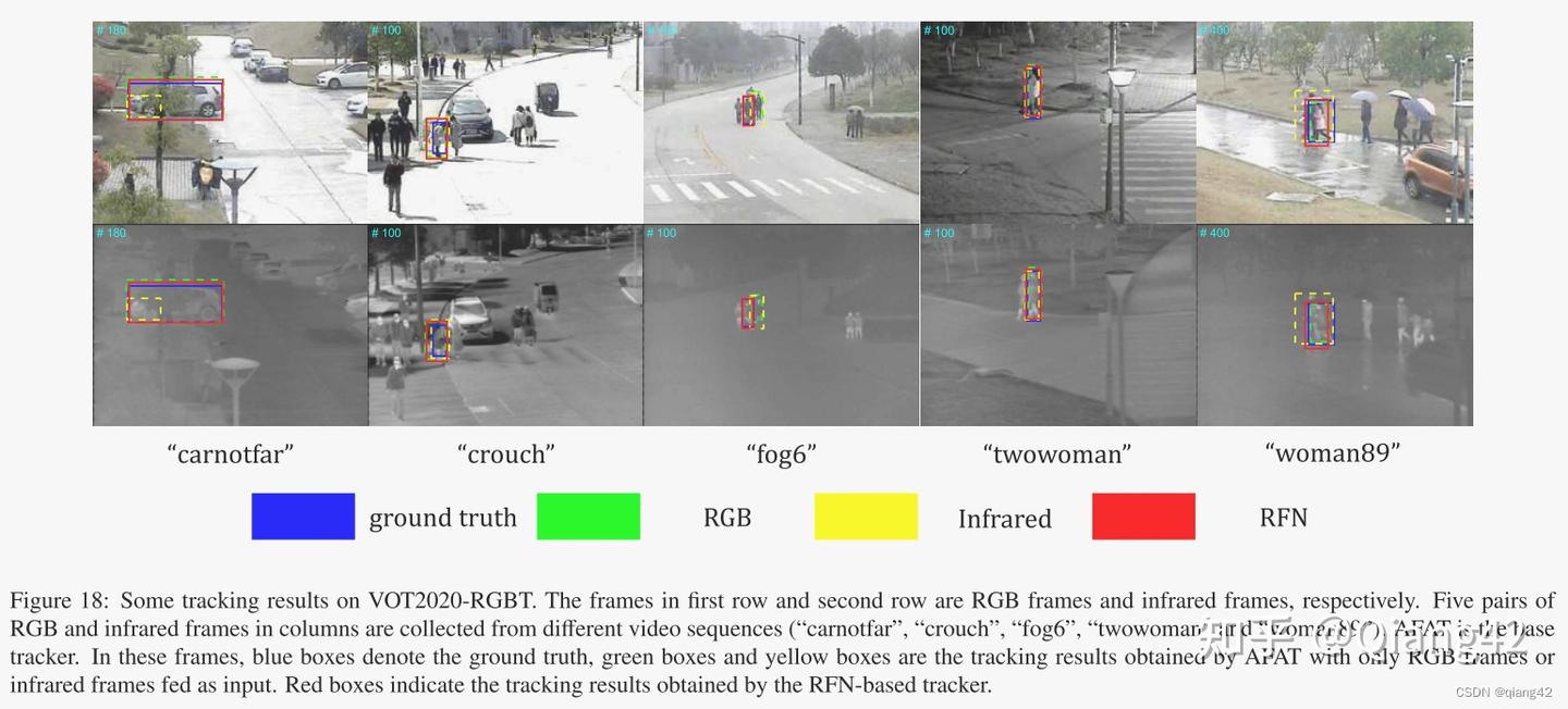 图像融合论文阅读：RFN-Nest: An end-to-end resid- ual fusion network for infrared and visible images - 知乎