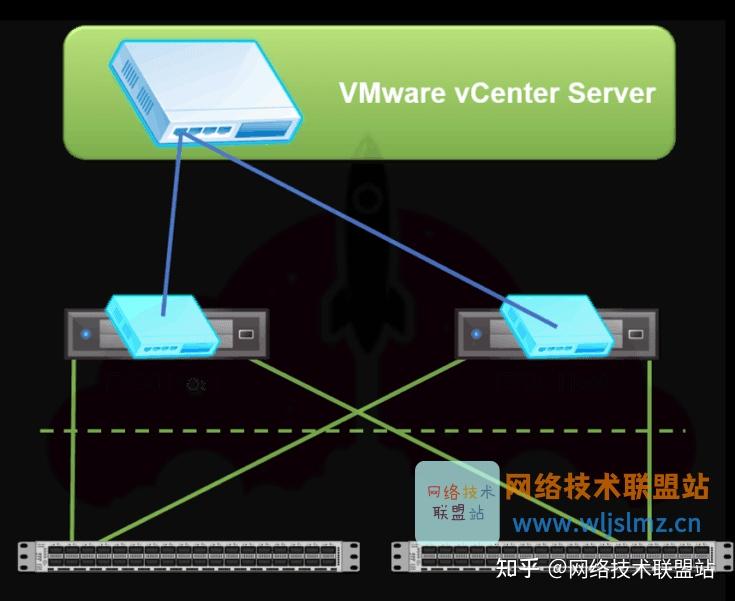 精髓 一文带你了解VMware vSphere 网络、vSwitch、端口组！ - 知乎
