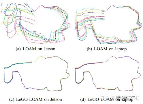 LOAM系列|LeGO-LOAM论文带读（下篇）（划重点） - 知乎