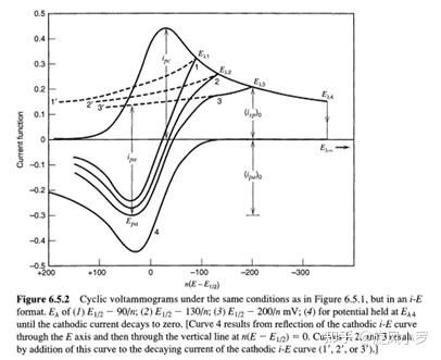 Chapter6：电势扫描方法（LSV、CV） - 知乎