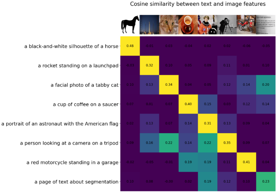 模型实践｜ CLIP 模型 - 知乎