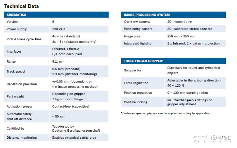 Bosch的APAS协作机器人-只创新了一张皮？ - 知乎