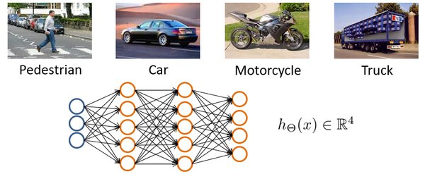 8 神经网络：表达(Neural Networks: Representation) - 知乎