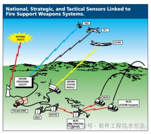 先进野战炮兵战术数据系统（AFATDS） - 知乎