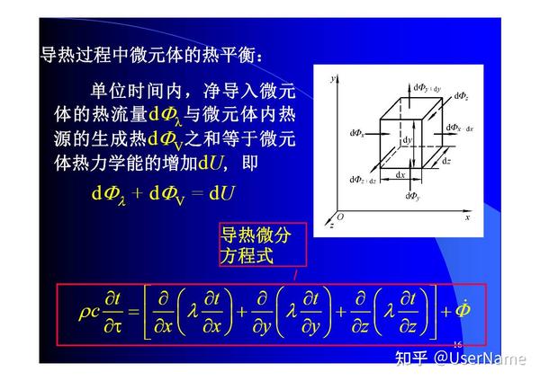 流入壁面的 热量与另一侧流出的热量达到平 - 知乎