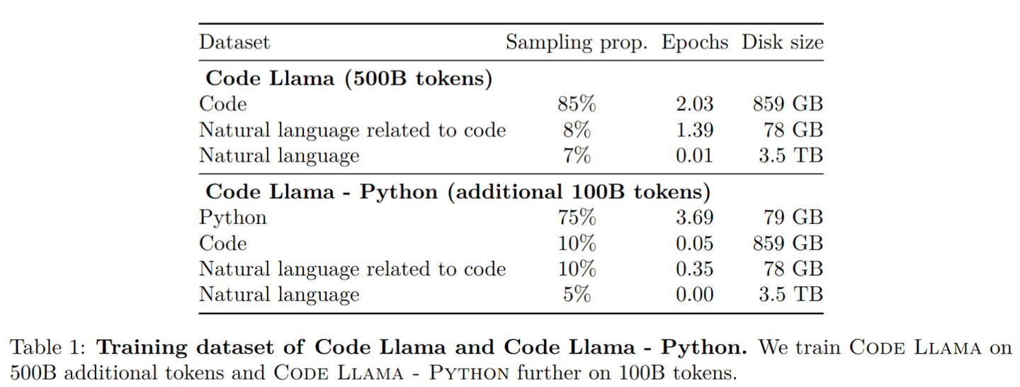 Code Llama: 基于 Llama2 的编程大语言模型 - 知乎