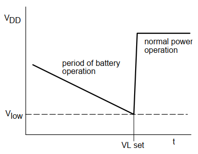 一天一个设计实例-FPGA和实时时钟芯片PCF8563 - 知乎