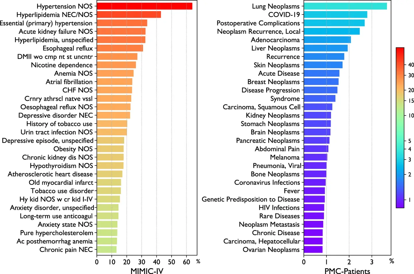PMC-Patients 数据集介绍 - 知乎
