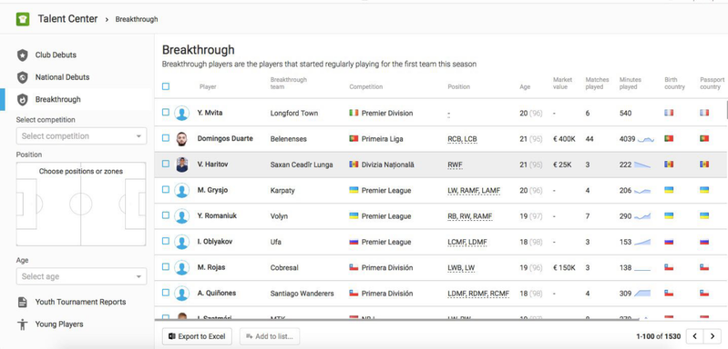 球探神器wyscout将进中国，它还能像在欧洲那样神奇吗？ - 知乎
