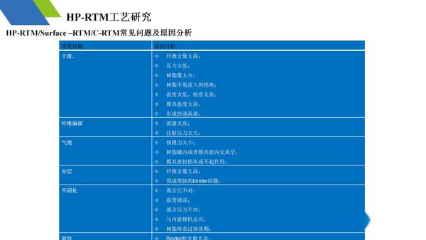 【PPT全文】HP-RTM工艺研究及量产化进展 - 知乎