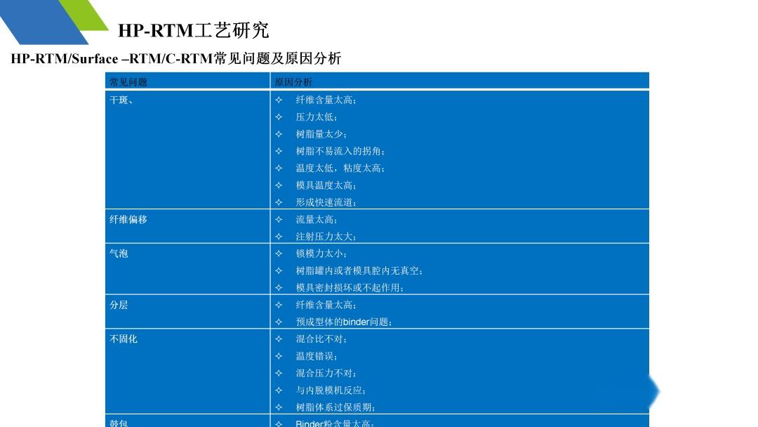 【PPT全文】HP-RTM工艺研究及量产化进展 - 知乎