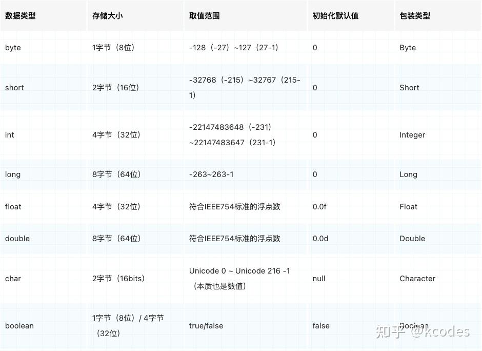 Java 数据类型（全网最全） - 知乎