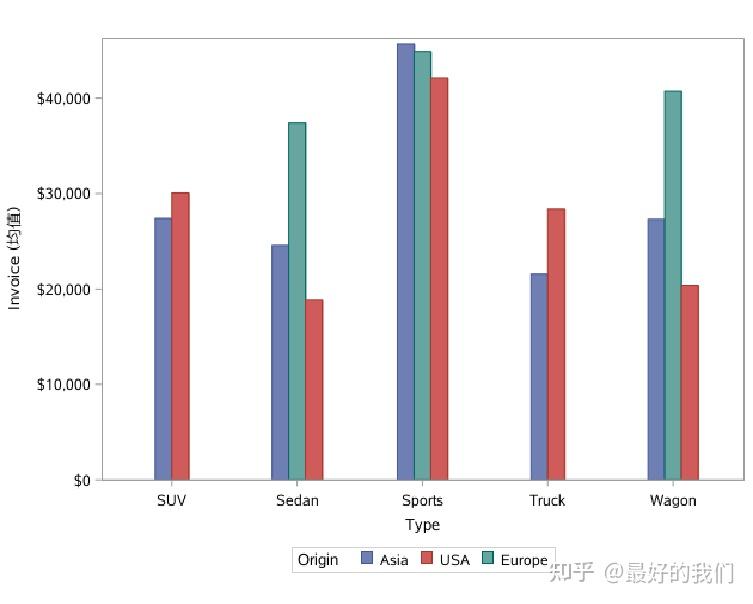SAS小白进阶学习——条形图——SGPLOT - 知乎