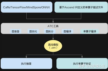 使用MindStudio进行OSNet模型的onnx推理 - 知乎
