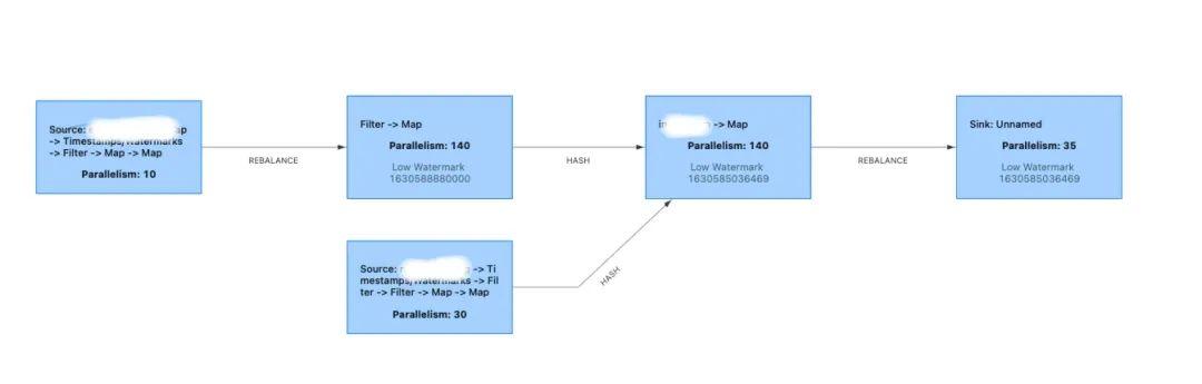 复杂Flink任务Task均衡调度和优化措施 - 知乎