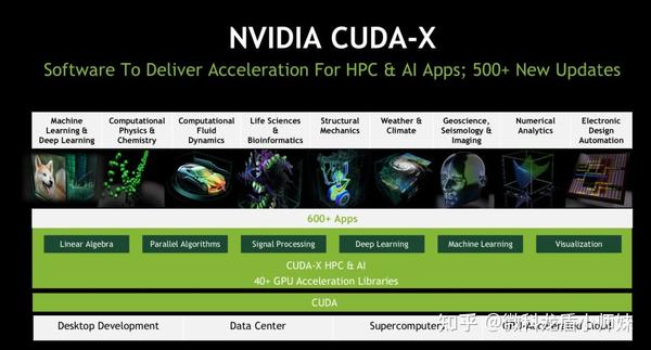 什么是显卡的CUDA核心，它有什么作用？ - 知乎