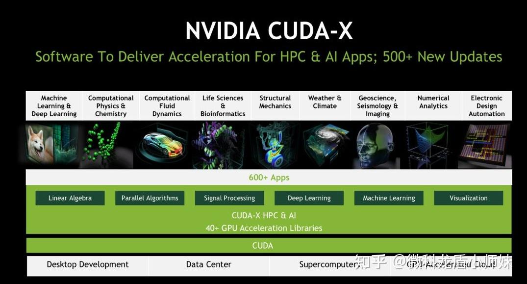 什么是显卡的CUDA核心，它有什么作用？ - 知乎