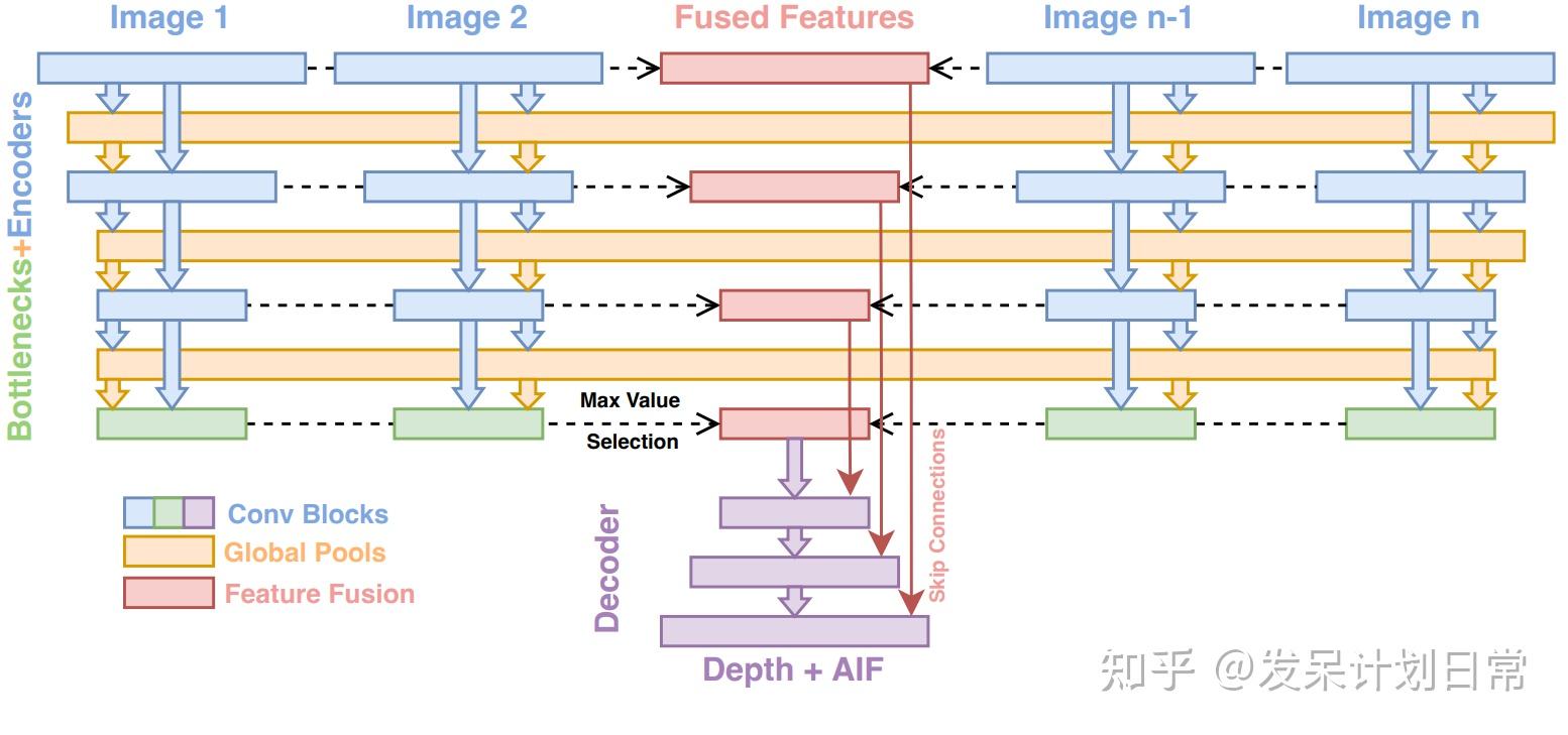 [CVPR2023] Fully Self-Supervised Depth Estimation from Defocus Clue (论文详读) - 知乎