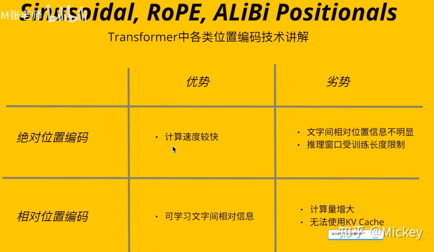 【8】位置编码Sinusoidal、RoPE、ALiBi - 知乎