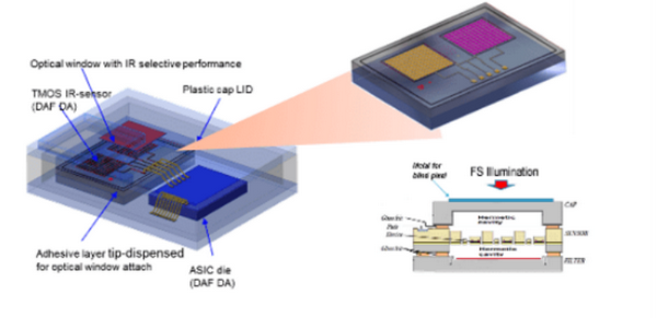 ST最新一代高灵敏度 STHS34PF80人体感应检测方案 - 知乎