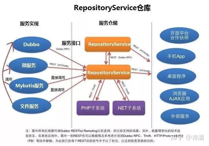 12个优秀开源的 Spring Boot 学习项目,建议收藏 知乎