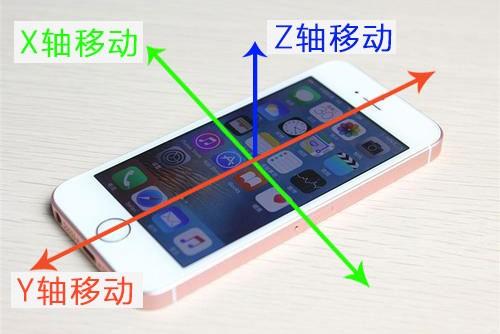 好好掰扯掰扯，从H5的DeviceMotion事件兼容处理到摇一摇功能实现 - 知乎