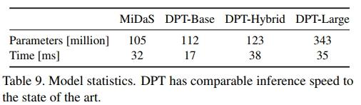 DPT:用于密集预测的视觉Transformer - 知乎